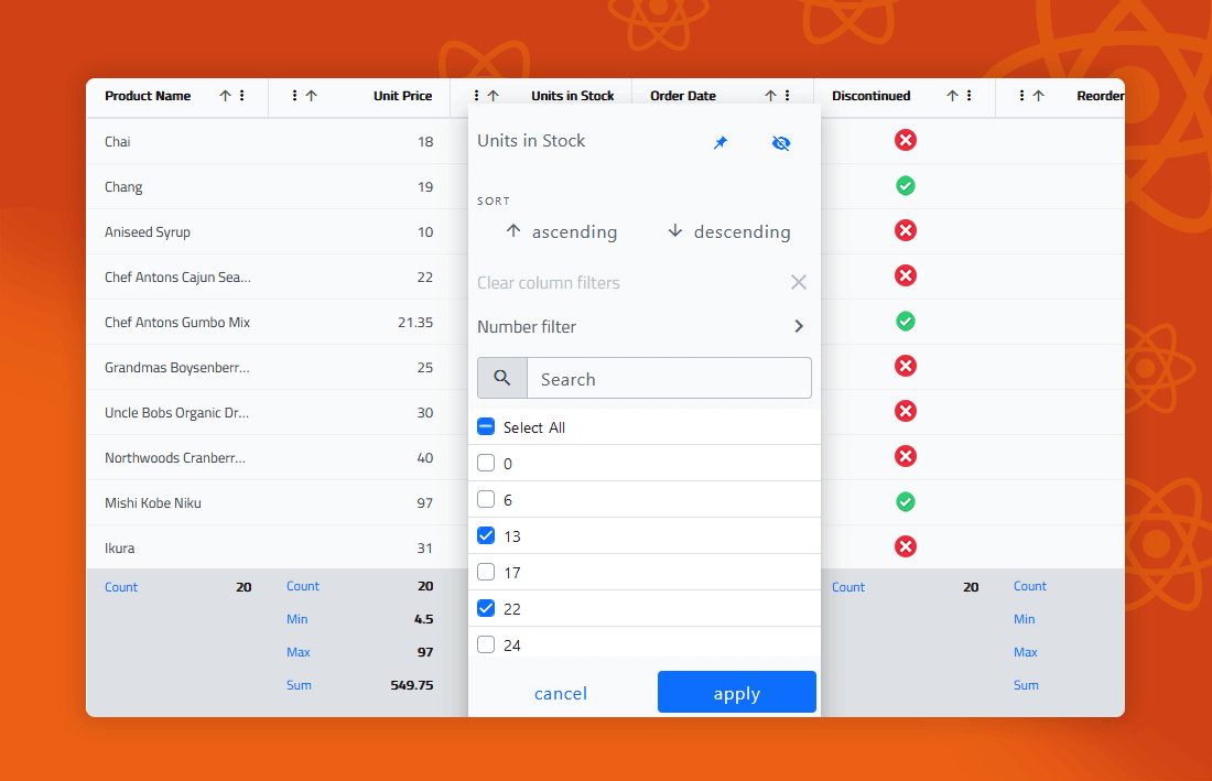 Ultimate Developer Toolkit For Ui Controls Data Visualization Infragistics