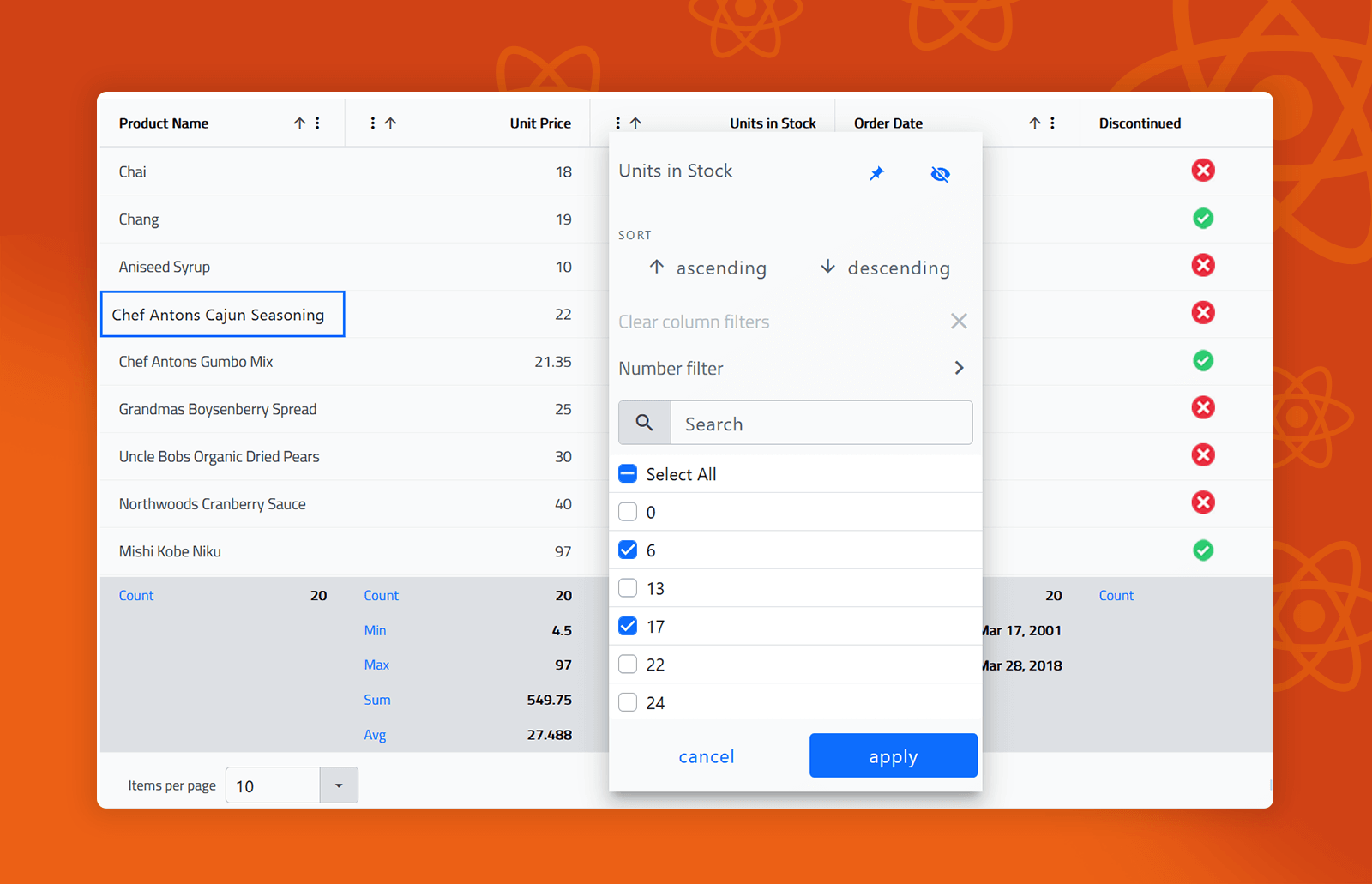 Ultimate Developer Toolkit For Ui Controls Data Visualization Infragistics
