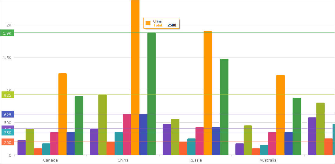 Datagrid Visualization And Productivity Tools For Windows Forms Infragistics 