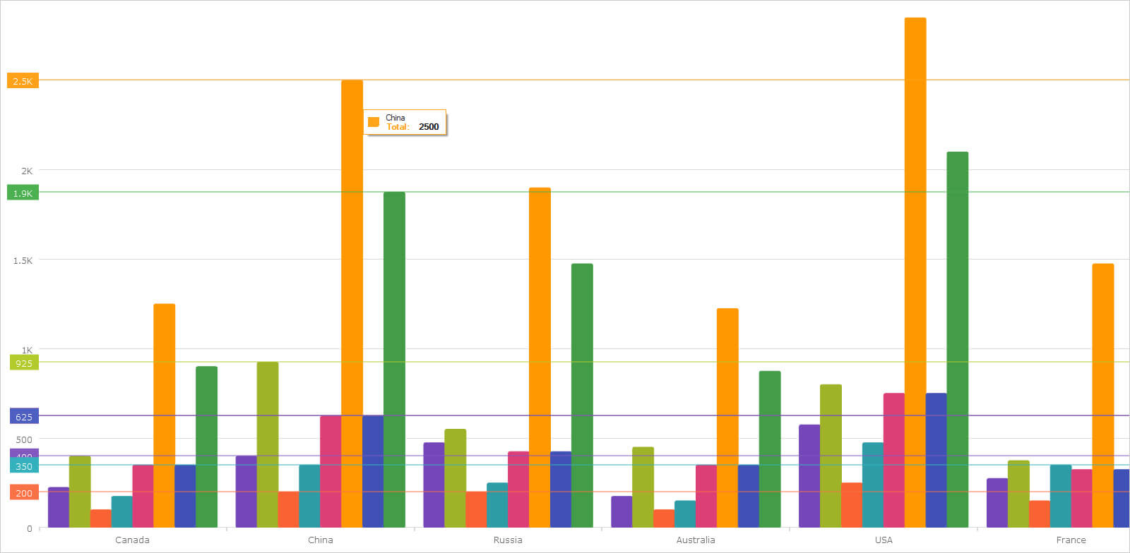 Datagrid Visualization And Productivity Tools For Windows Forms Infragistics