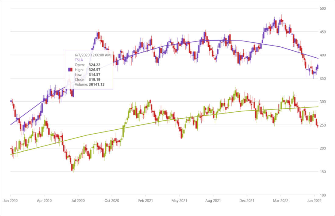 WPF Ultimate UI | WPF Application & WPF Components | Infragistics