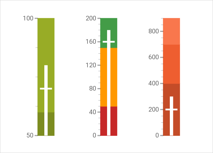 Bullet Graph Component – Xamarin | Ultimate UI