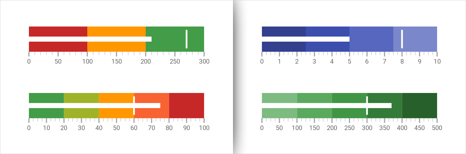 Bullet Graph Component – Xamarin | Ultimate UI