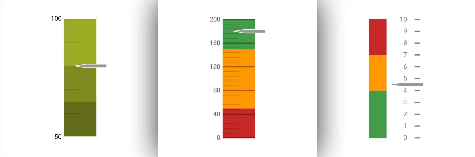 Linear Gauge Component – Xamarin | Ultimate UI