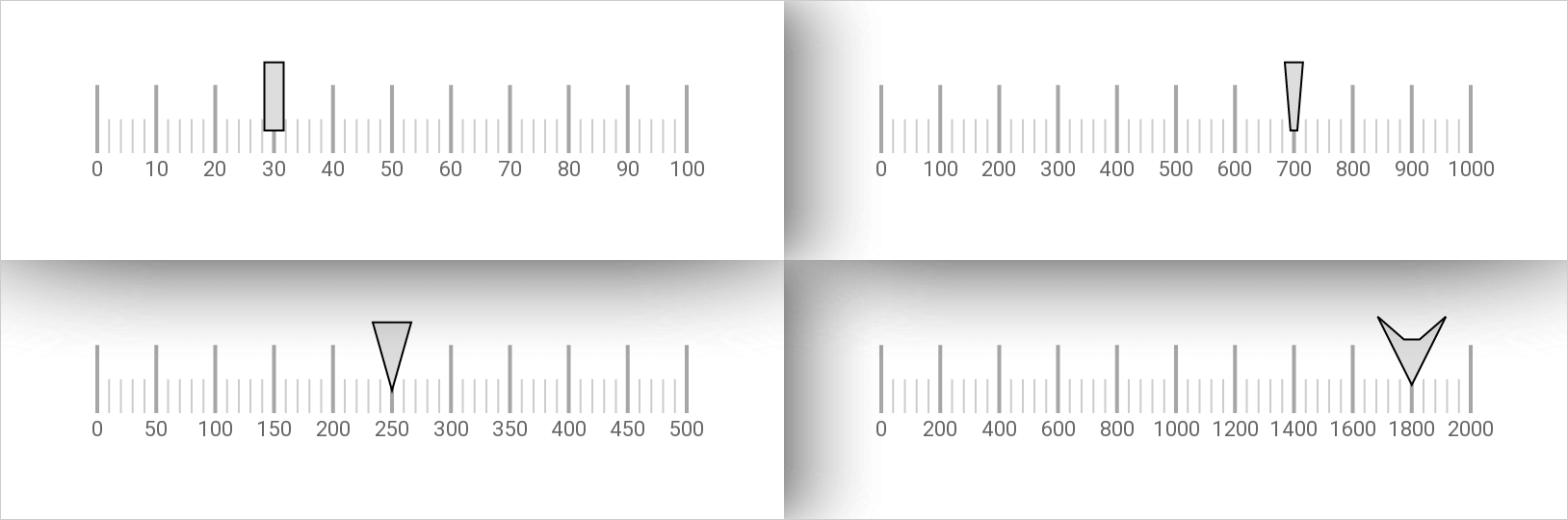 Linear Gauge Component – Xamarin | Ultimate UI