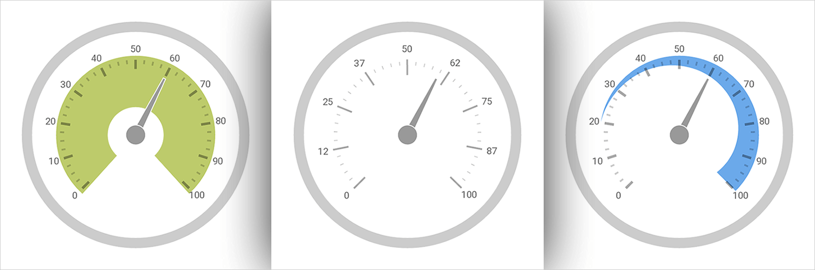 Radial Gauge Component – Xamarin | Ultimate UI