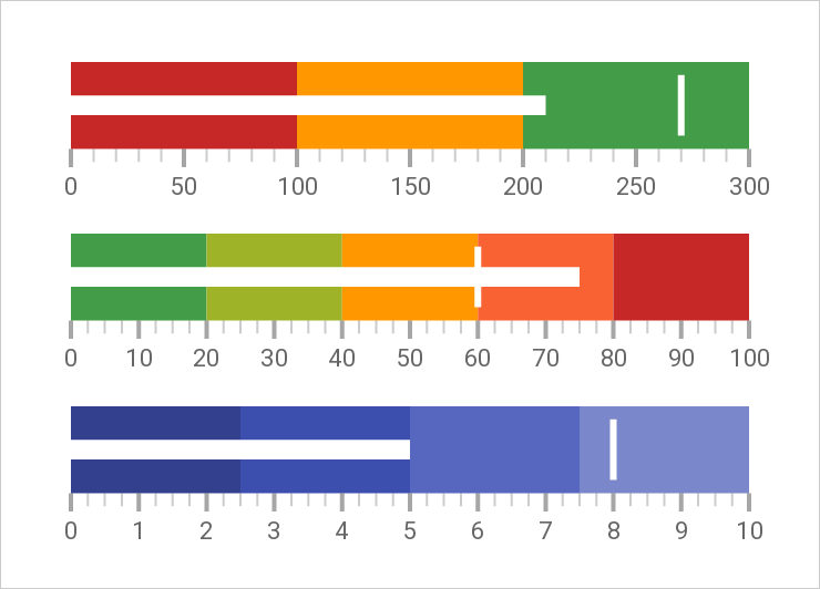 Gauge Components Xamarin Ultimate Ui