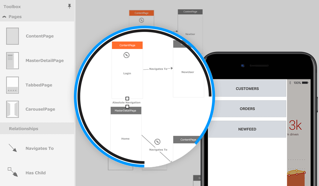 Ultimate UI for Xamarin Tutorials: App Map, Toolbox, Configurators