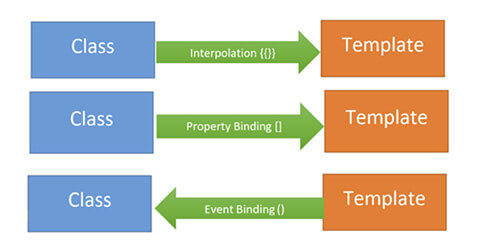 Angular Essentials Tutorial | Learn Angular Basics | Infragistics