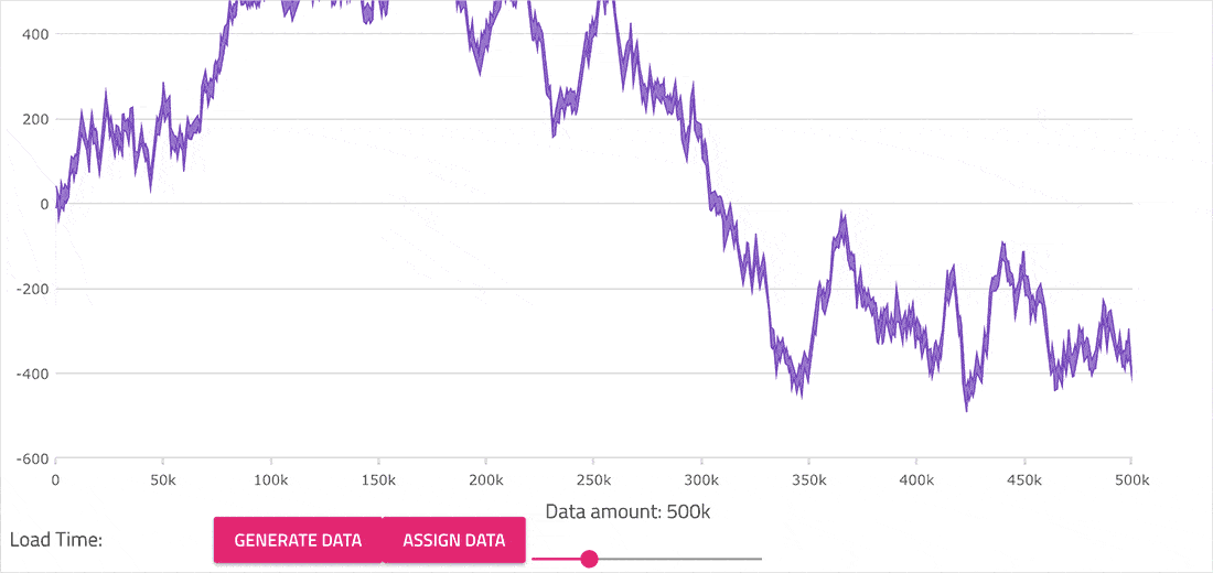 Angular Financial Charts And Category Charts In Ignite Ui For Angular Infragistics 1639