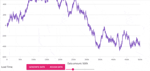 Angular Financial Charts and Category Charts in Ignite UI for Angular ...