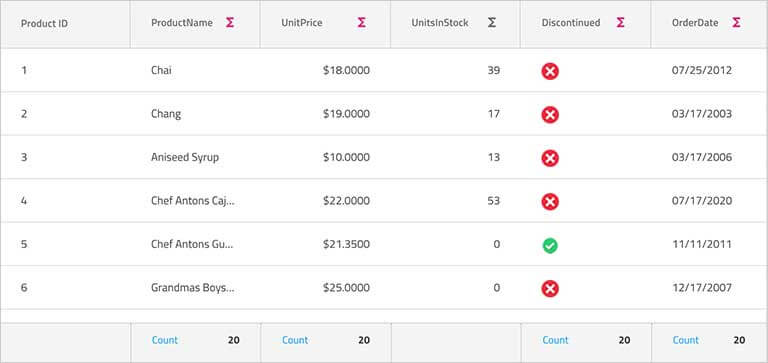Angular Data Grid Ignite Ui Table Controls For Angular Applications Infragistics