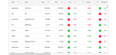Angular Data Grid | Ignite UI Table Controls for Angular Applications ...