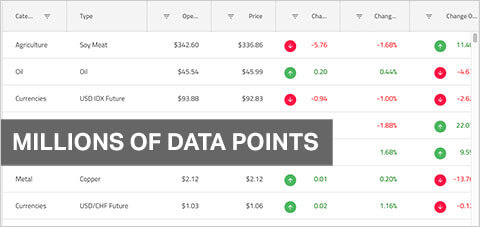 Angular Data Grid | Ignite UI Table Controls for Angular Applications | Infragistics