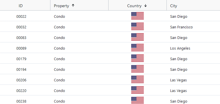 Blazor Data Grid Ignite Ui Table Controls For Blazor Applications Infragistics 6569