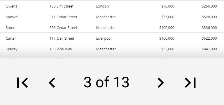 Blazor Data Grid | Ignite UI Table Controls for Blazor Applications | Infragistics