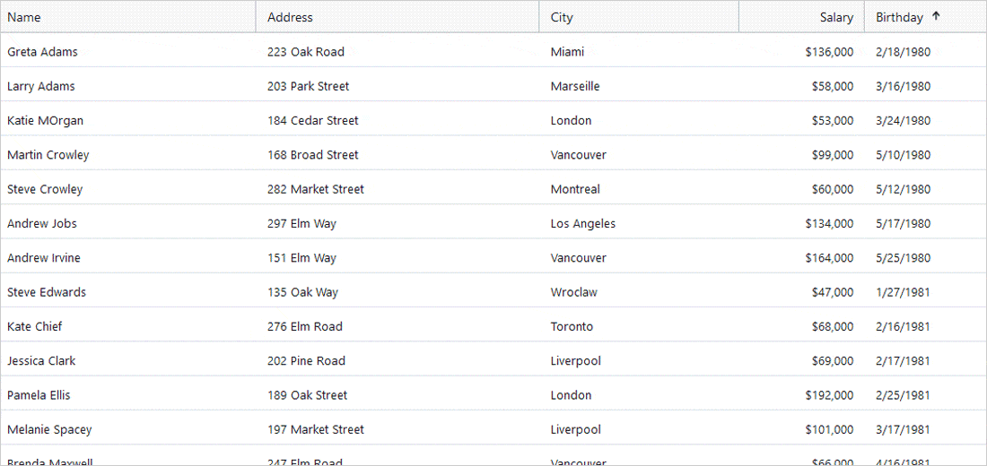 React Data Grid | Ignite UI Table Controls for React Applications ...