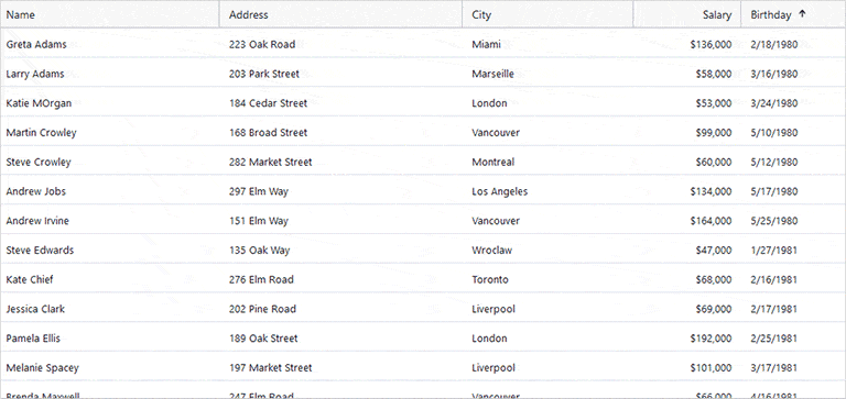 React Data Grid Ignite Ui Table Controls For React Applications Infragistics 2192