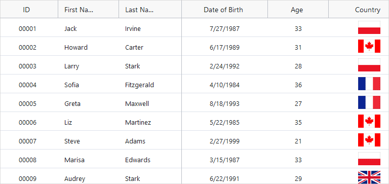 React Data Grid Ignite Ui Table Controls For React Applications Infragistics 3147
