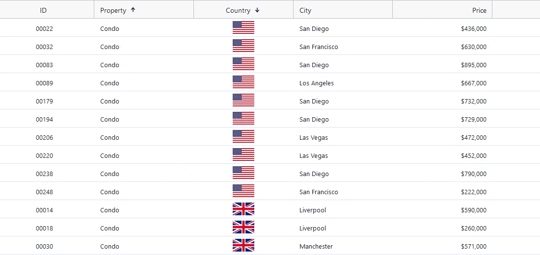 React Data Grid Ignite Ui Table Controls For React Applications Infragistics