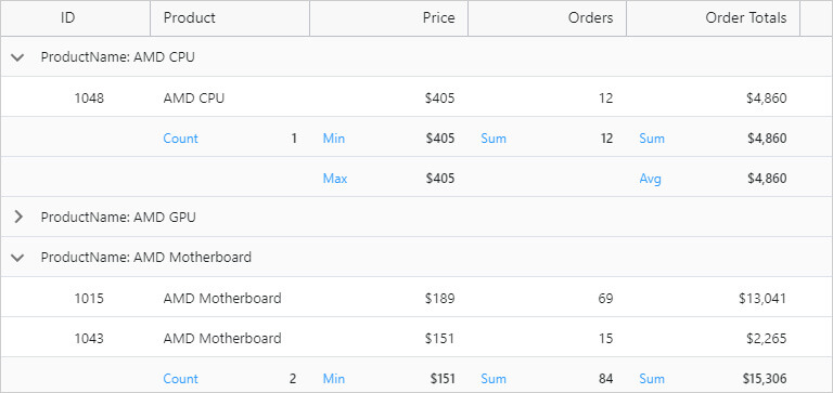 React Data Grid Ignite Ui Table Controls For React Applications Infragistics 4760