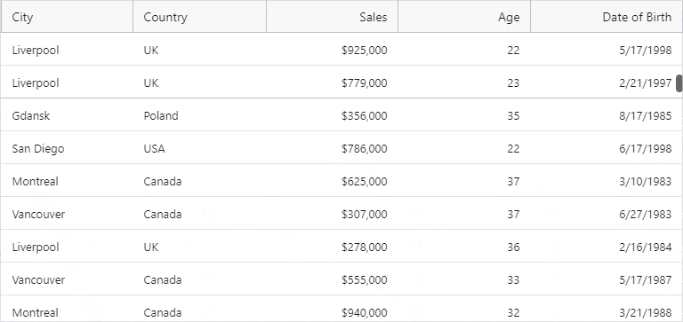 React Data Grid Ignite Ui Table Controls For React Applications Infragistics