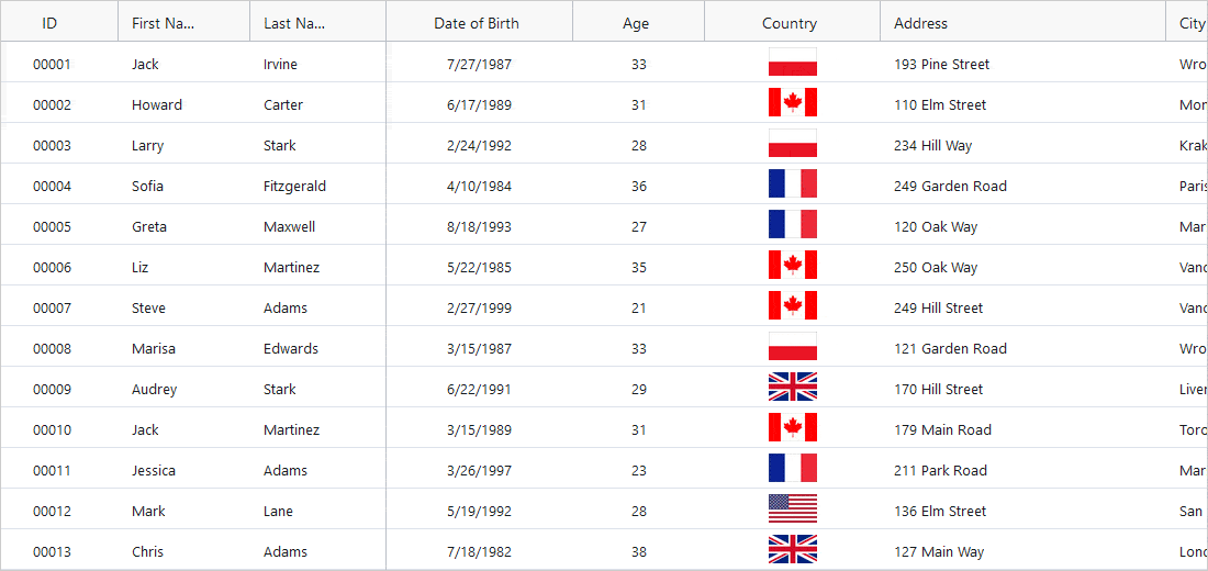 Web Components Data Grid Ignite Ui Table Controls For Web