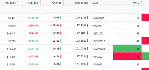 Web Components Data Grid | Ignite UI Table Controls for Web Applications | Infragistics