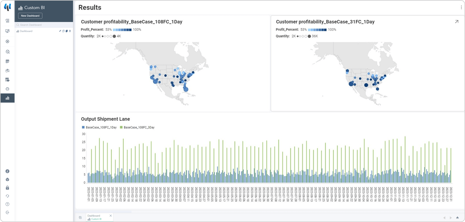 Lanxing Drives Data-driven Decision Making In The Supply Chain With ...