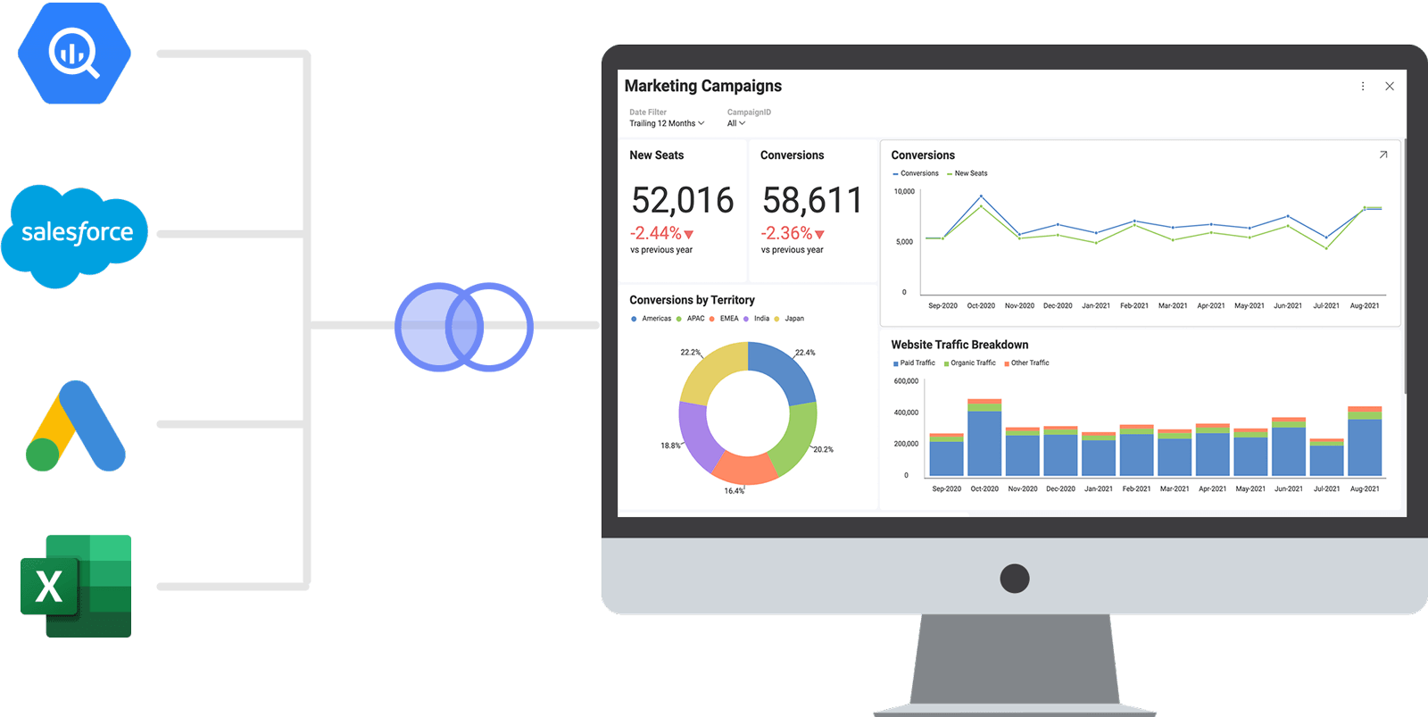 Reveal Data Connectors - 30+ Data Sources In One Platform