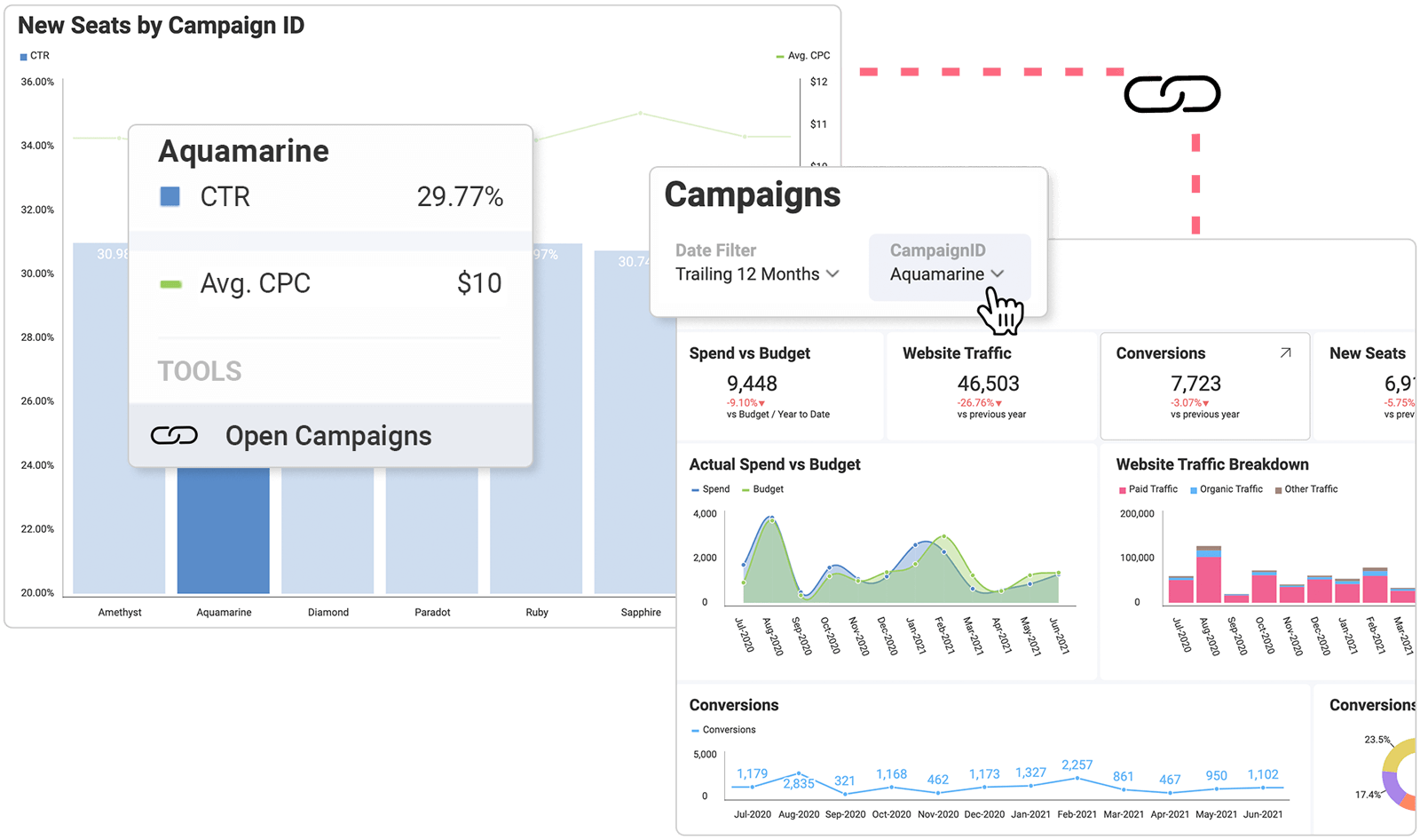 Features | Reveal Embedded Analytics