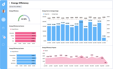Customer Facing Embedded BI Solution For SaaS Companies