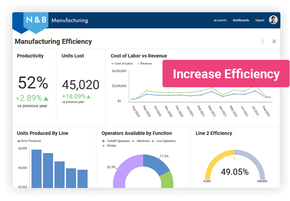 Customer Facing Embedded BI Solution For SaaS Companies