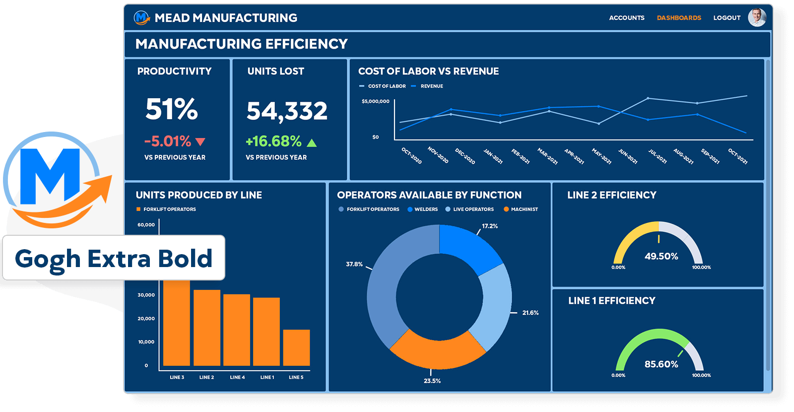 Embedded Analytics & Business Intelligence Tools | Reveal