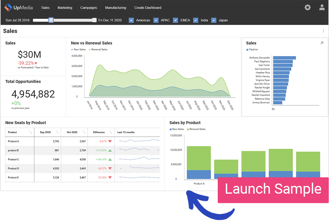 Embedded Analytics Software With True Embedded SDK – Reveal