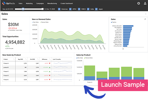 Embedded Analytics Software With True Embedded SDK – Reveal