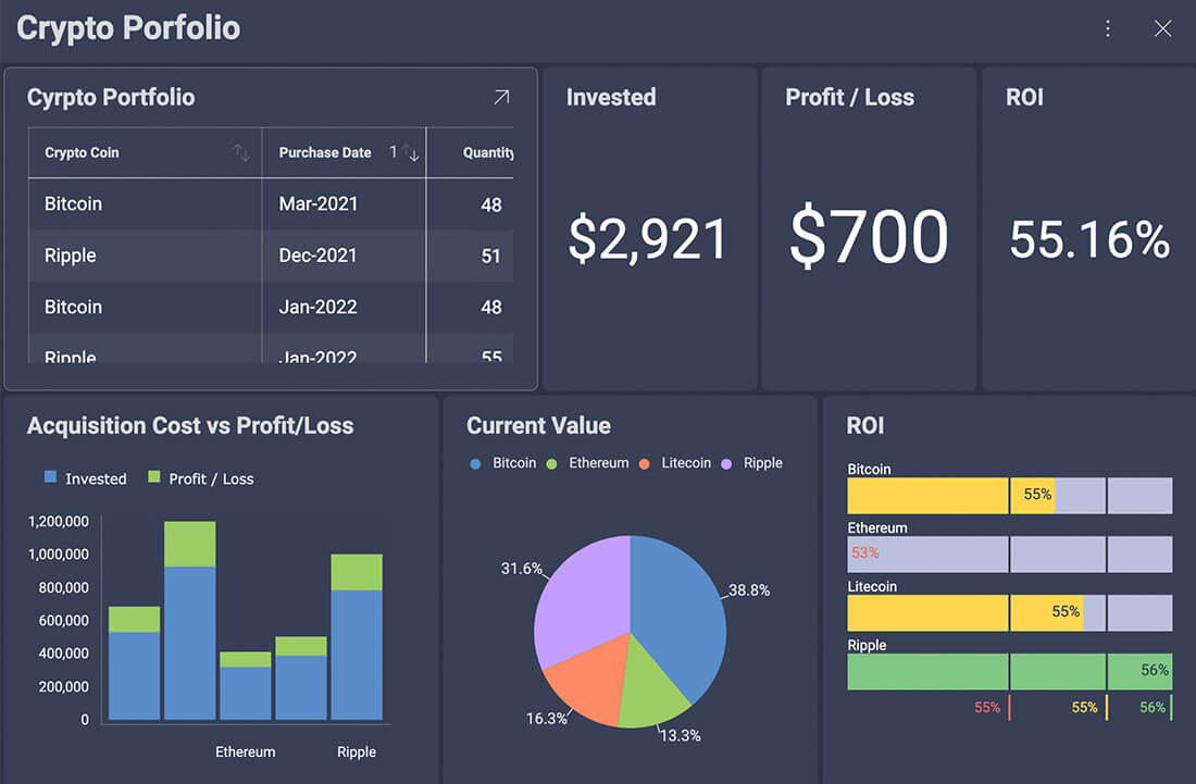 Embedded Crypto Analytics Software – Reveal BI Embedded Crypto Analytics Software – Reveal BI