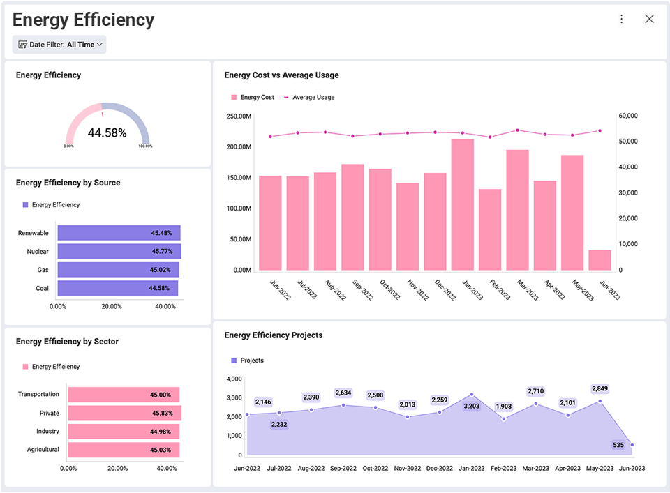 Embedded Energy Analytics And Reporting By Reveal