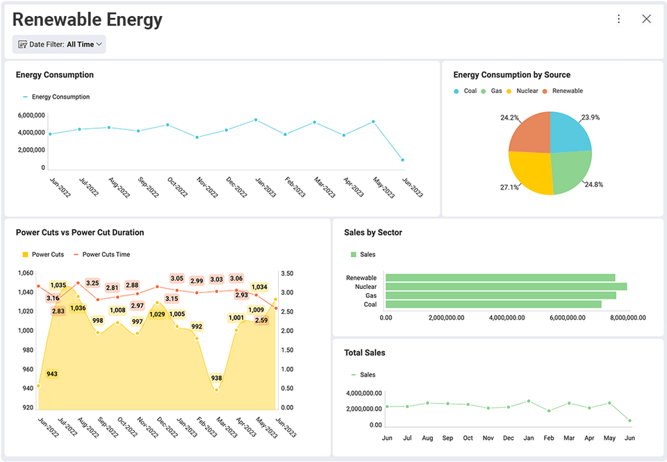 Embedded Energy Analytics And Reporting By Reveal