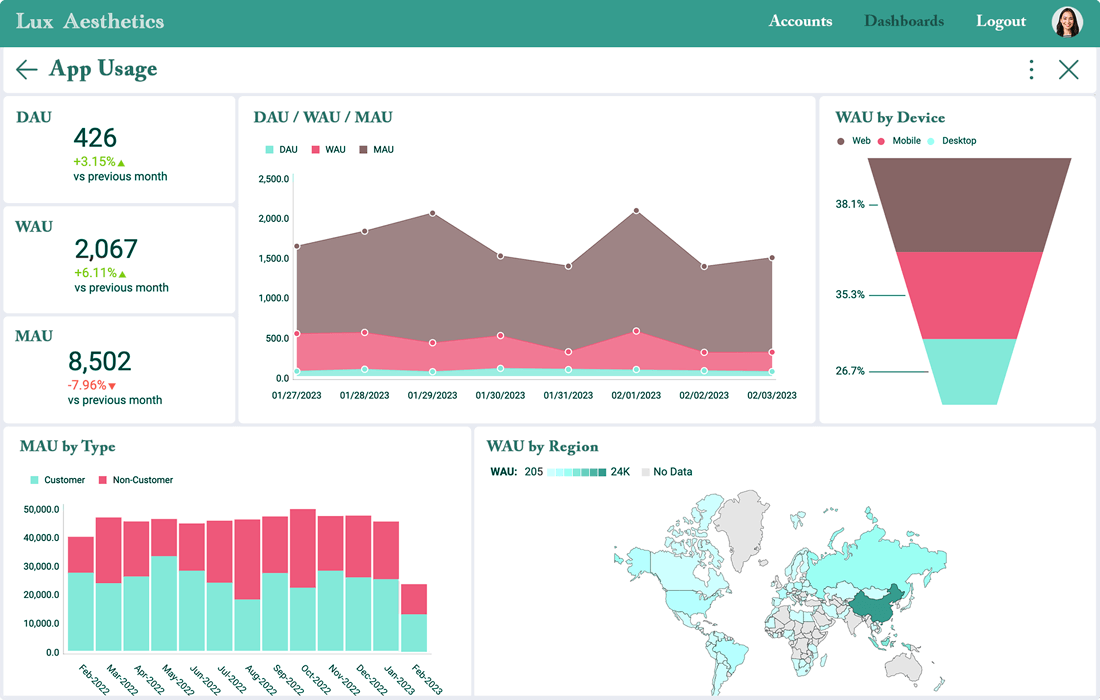 ISVs Embedded Analytics Solution By RevealBI