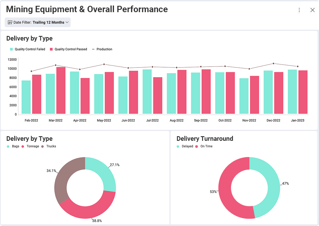 Embedded Mining Analytics By Reveal