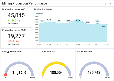 Embedded Mining Analytics By Reveal