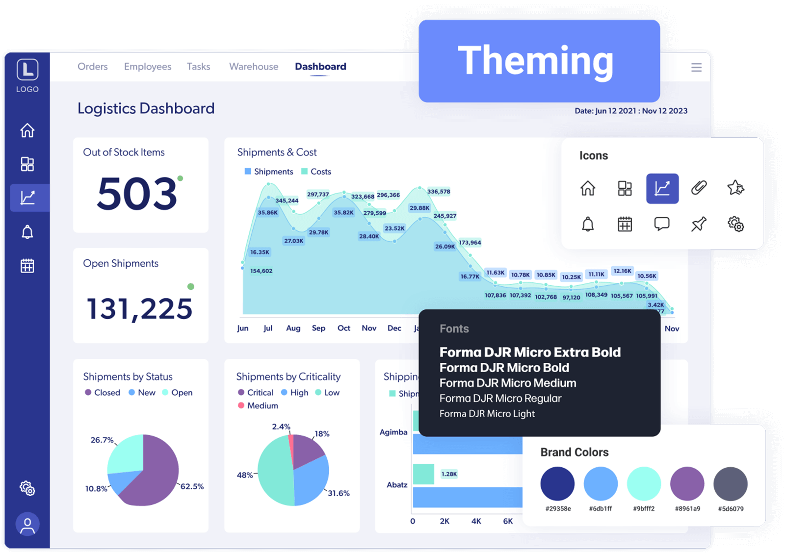 White Label Analytics Platform – Reveal