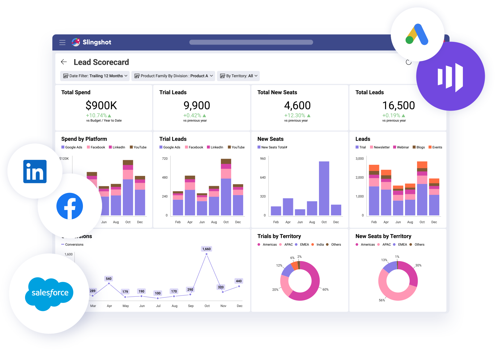Data Analytics Software For Modern Data Management - Slingshot App