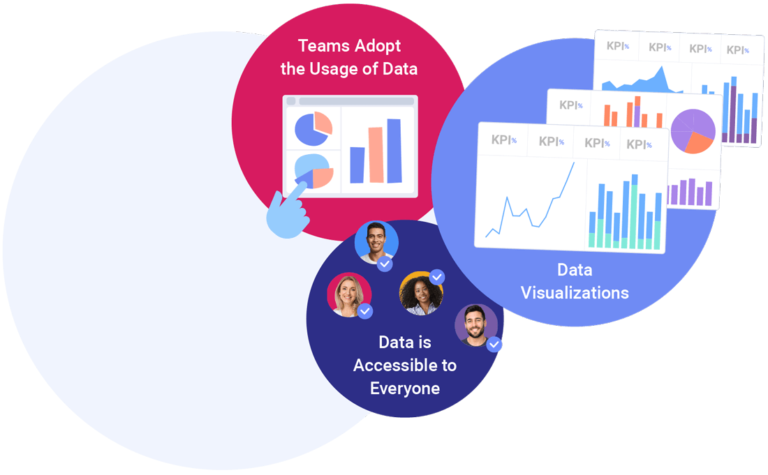 How Data-driven Is Your Company | Slingshot