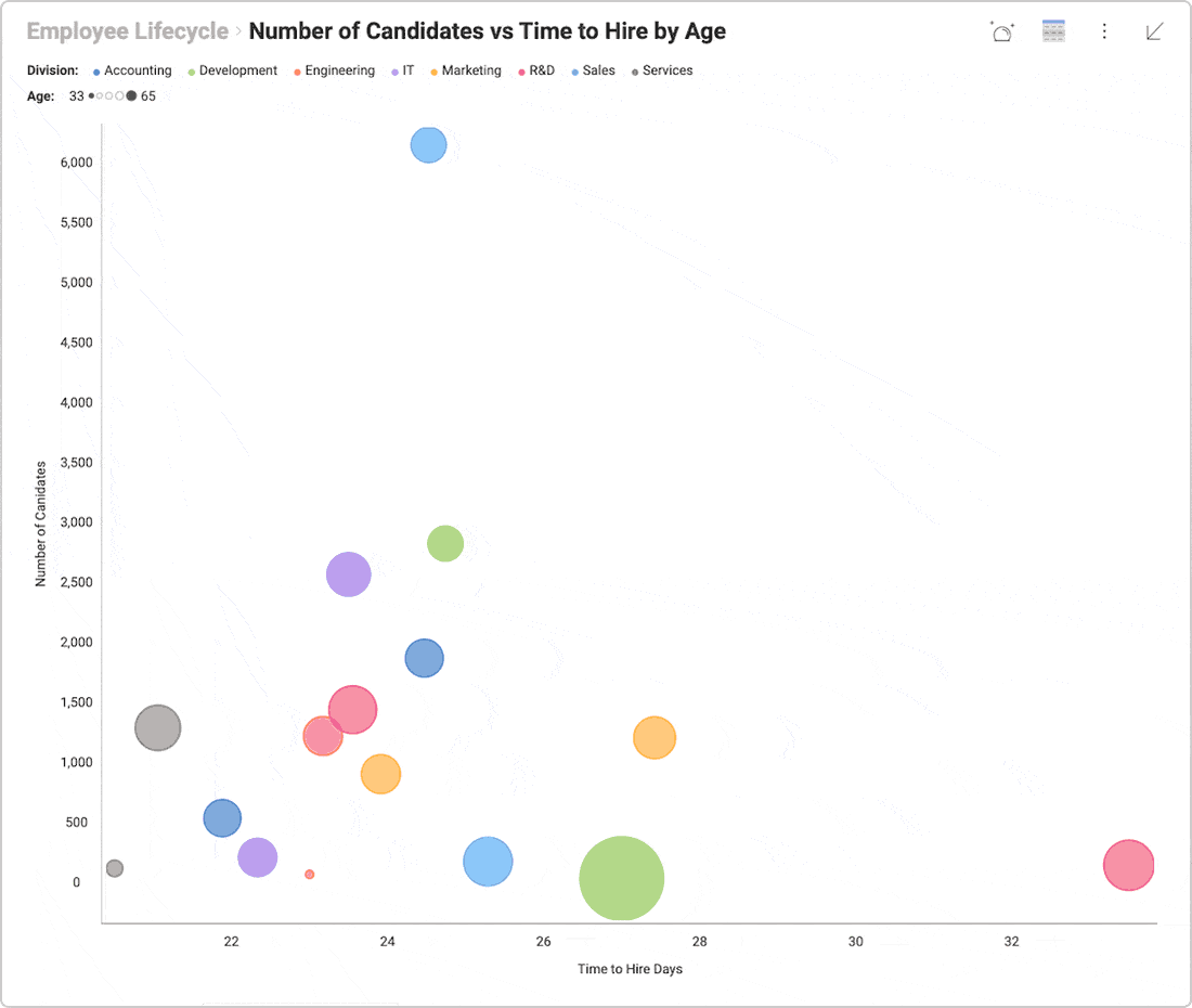 Data Analytics Software For Modern Data Management - Slingshot App