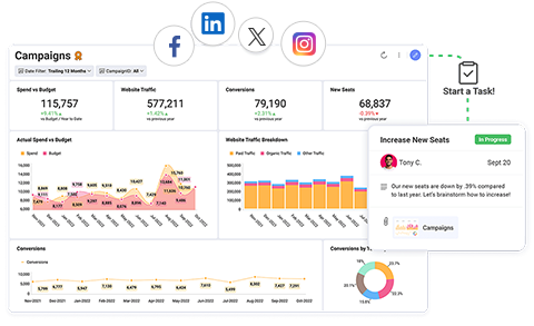 Social Media Analytics | Slingshot