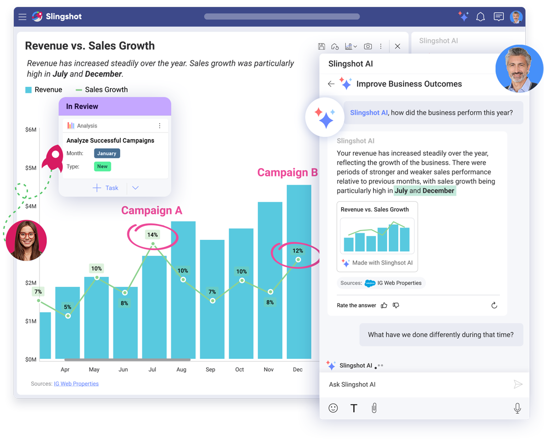 Data Driven Work Management Software To Drive Growth – Slingshot
