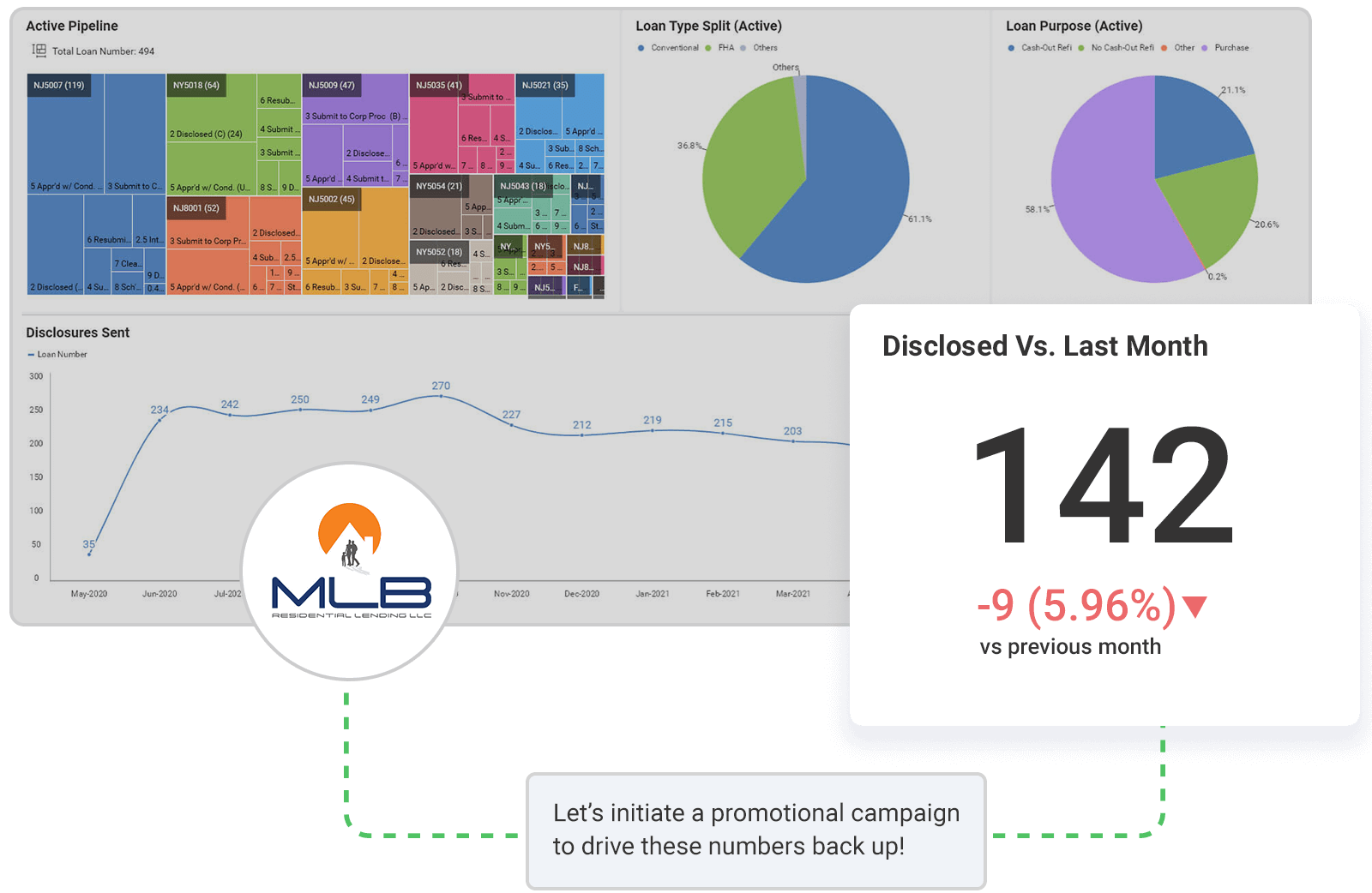 Improve Critical Business Outcomes With Data – Slingshot