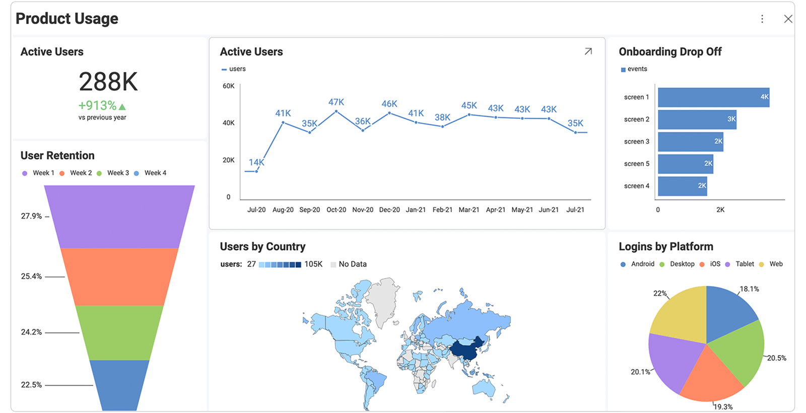 Product Development | Slingshot